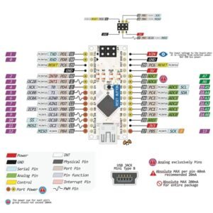 Arduino Nano V3.0 Compatible ATmega328P CH340 5V 16MHz - Kunkune